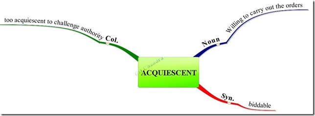 Vocabulary Mind Maps: Words with "A" vocabulary mind maps IV